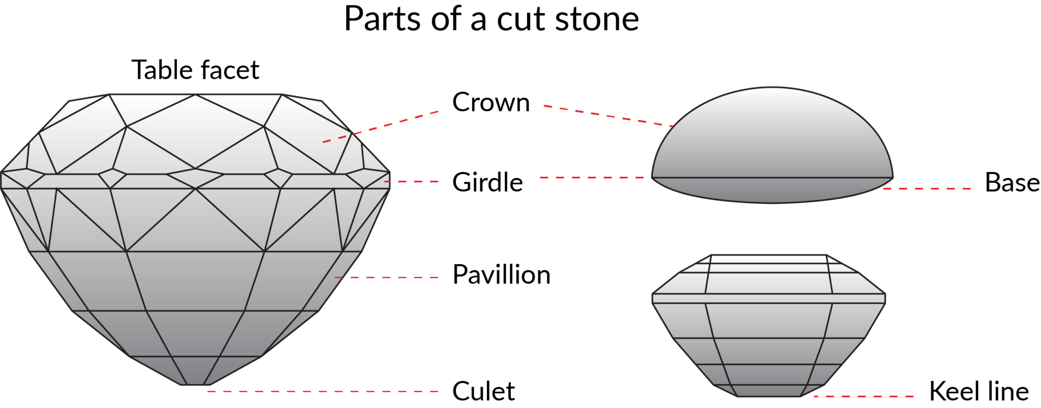 Gemstone Fashioning – AIGS Online Education